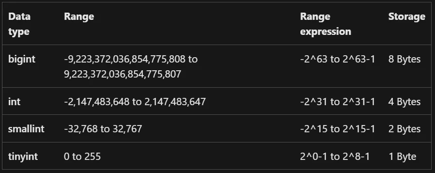 SQL Data Types: Berapa Tipe Data SQL dan Contoh Penulisannya 2023 | RevoU